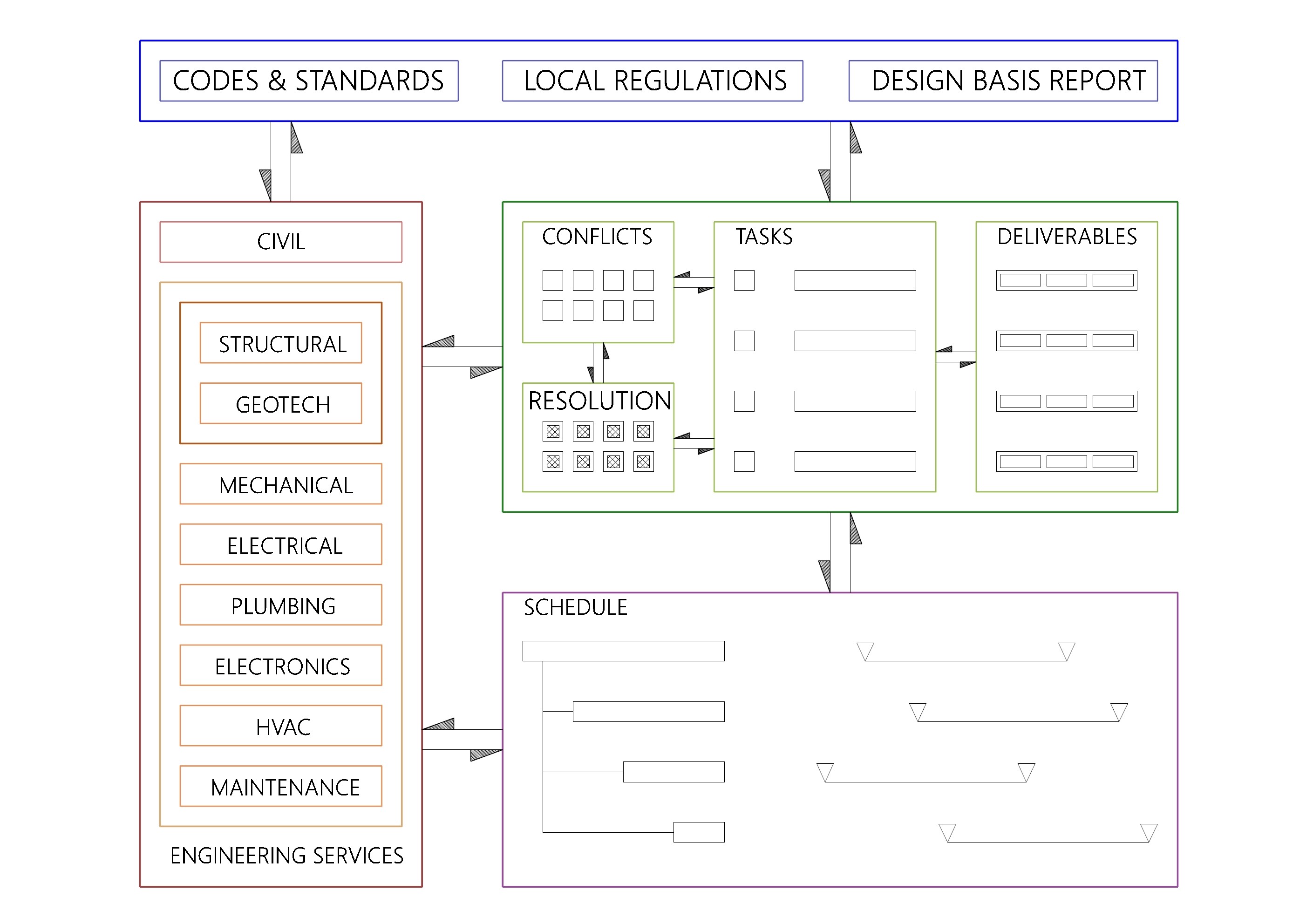 Kumars Safe Structures